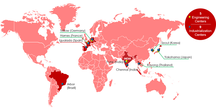Network of Engineering & regional development - SMRC